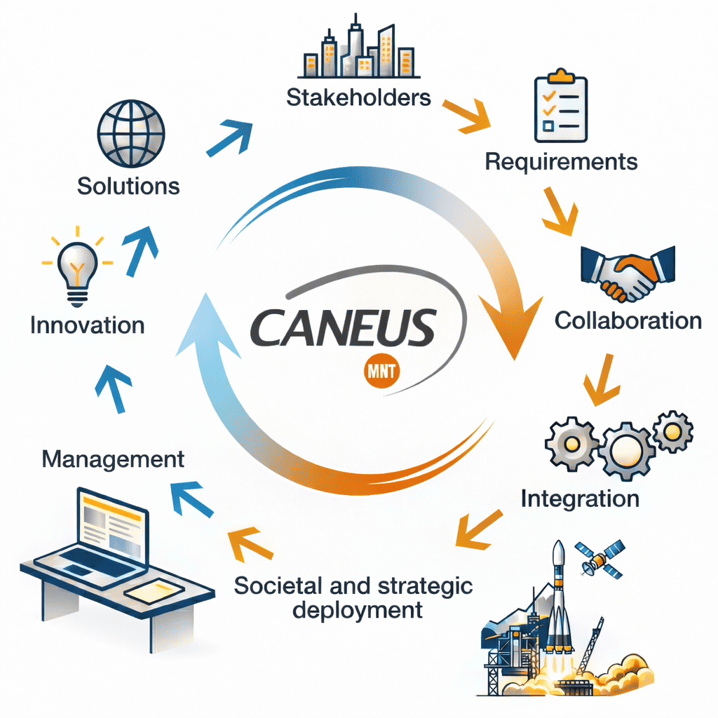 About CANEUS | Global Mid-TRL Innovation & Aerospace Collaboration